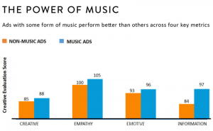 How To Legally Use Music In Commercial Business Videos